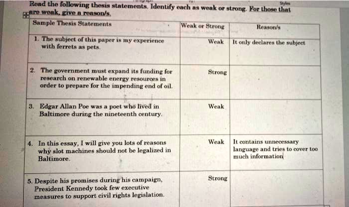 SOLVED: Rond the following thesis statements. Identify each as weak or ...