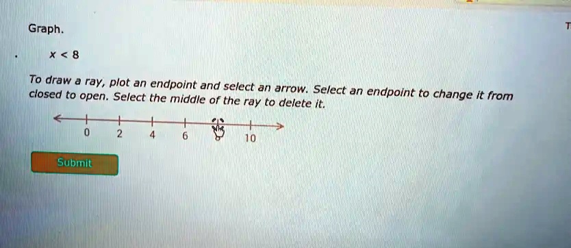 Graph X