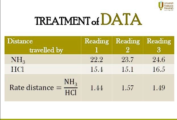 SOLVED: VERIFYING GRAHAM'S LAW BY DIFFUSION OF GASES Objective: To ...