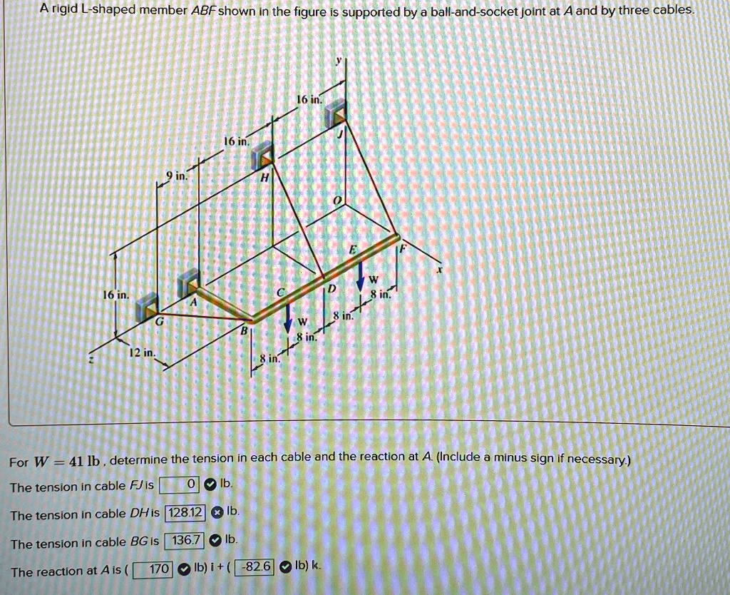a rigid l shaped member abf shown in the figure is supported by a ball ...
