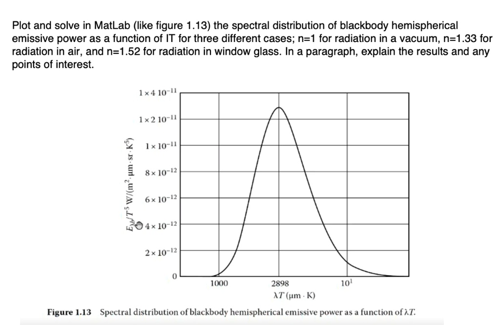 SOLVED: Plot and solve in MATLAB (like figure 1.13) the spectral distribution of blackbody ...