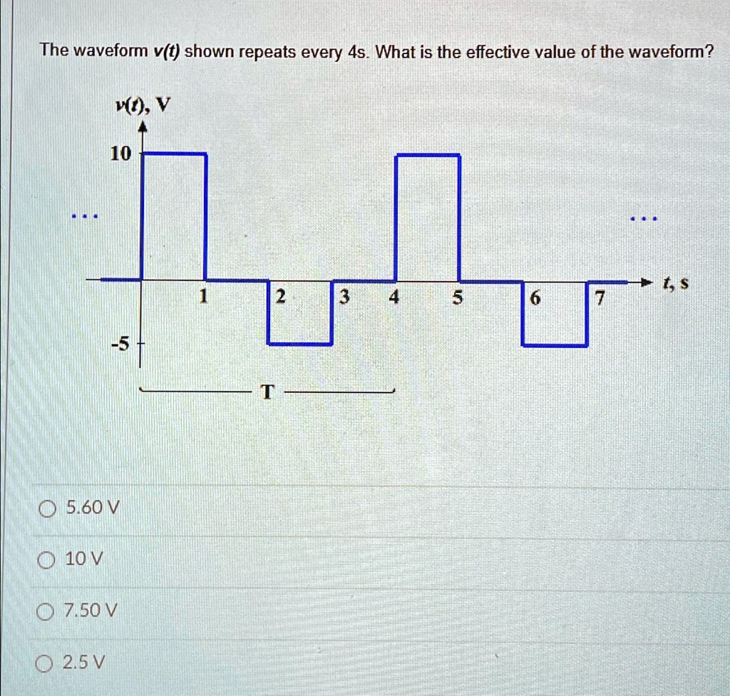 The waveform v(t) shown repeats every 4s. What is the effective value ...