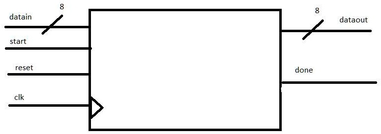 SOLVED: Using VHDL language, Intel Quartus Prime software, and VHDL simulator, you should design ...