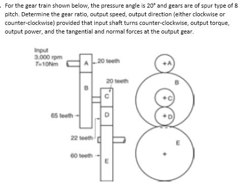 SOLVED: For the gear train shown below, the pressure angle is 20Â° and the gears are of spur ...