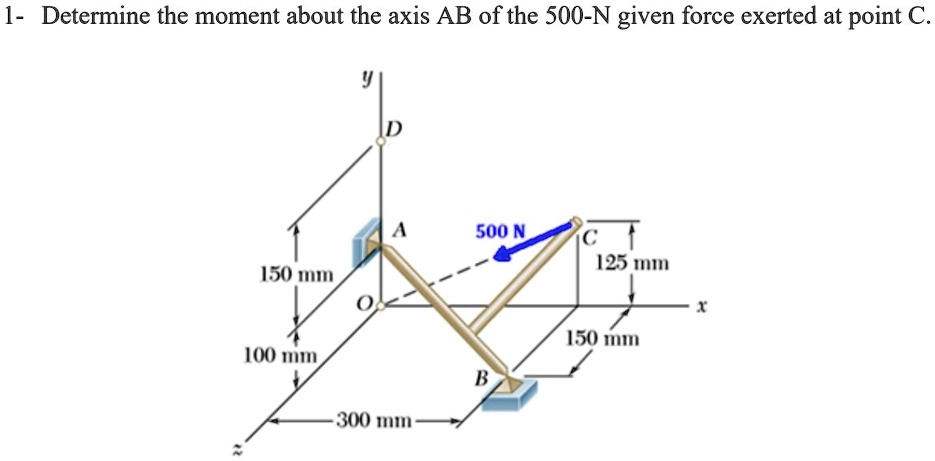 SOLVED: 1- Determine the moment about the axis AB of the 500-N given ...