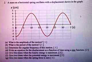 2. A mass on a horizontal spring oscillates with a displacement shown ...