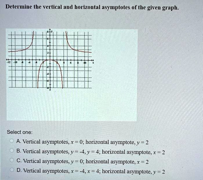 Determine the vertical and horizontal asymptotes of the given graph ...