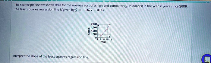 SOLVED: The scatter plot below shows data for the average cost of high ...