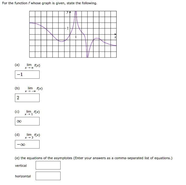 For The Function Whose Graph Given State The Following E The Equations Of The Asymptotes Enter 