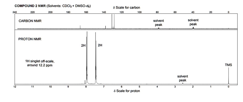 SOLVED: Compound NMR (Solvents: CDCI, DMSO-d) Scale for carbon CARBON ...