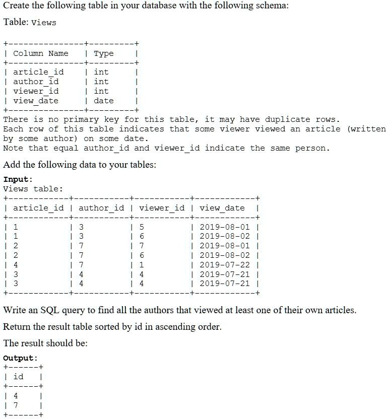 Solved Notice I Want All The Codes For Creating The Tables Insert On The Answer For The 2558