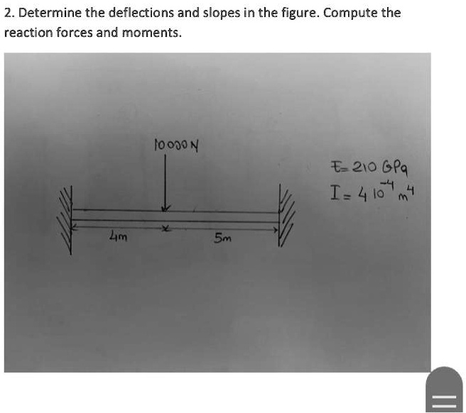 Solved Determine The Deflections And Slopes In The Figure Compute The Reaction Forces And 0350