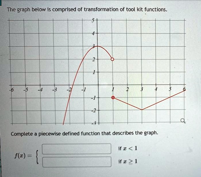 Solved The Graph Below Is Comprised Of Transformation Of Tool Kit Functions Complete A