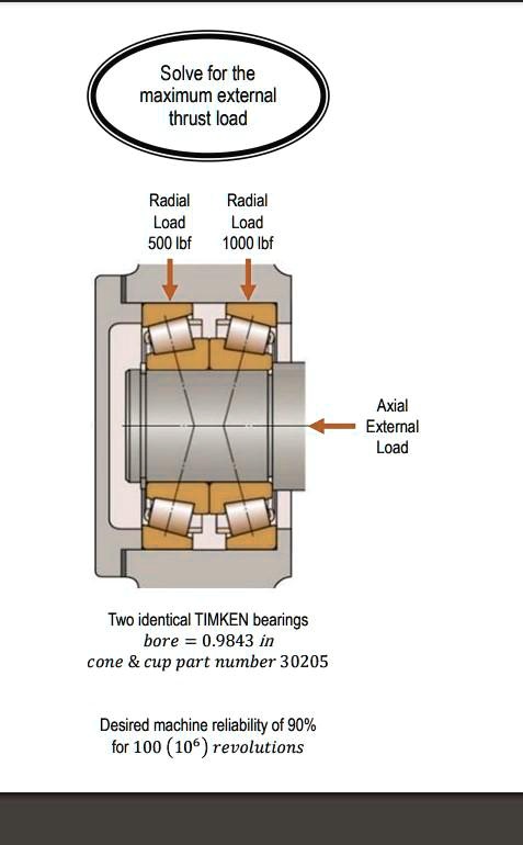 SOLVED: Solve for the maximum external thrust load Radial Load 500 lbf ...