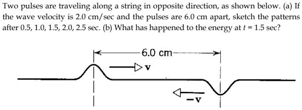 SOLVED: Two pulses are traveling along string in opposite direction as ...