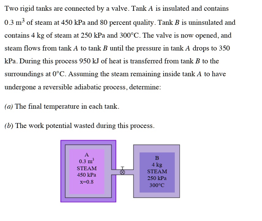 SOLVED: Two rigid tanks are connected by a valve. Tank A is insulated ...
