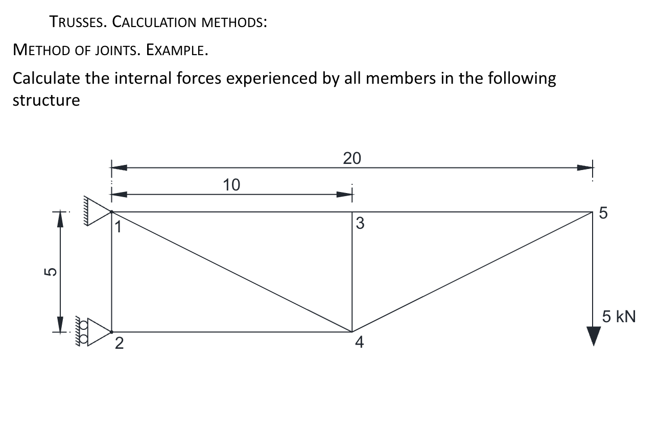 TRUSSES. CALCULATION METHOdS: METHOD OF JOINTS. EXAMPLE. Calculate the internal forces ...
