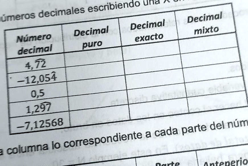 SOLVED: clasifica los números decimales escribiendo una X en la columna ...