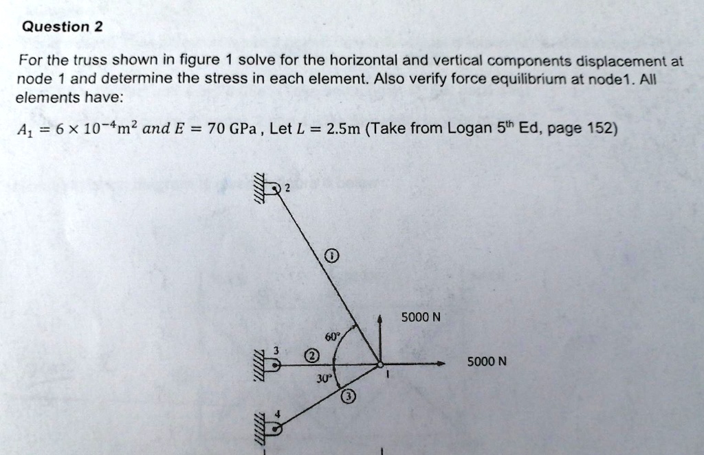 Question 2 For the truss shown in figure 1 solve for the horizontal and vertical components ...