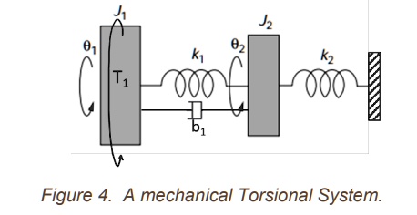 SOLVED: The mechanical system shown in Figure 4 consists of two rigid ...