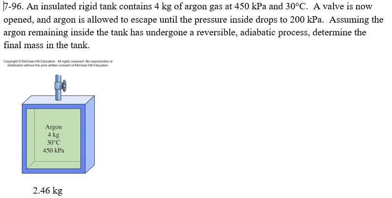 SOLVED: Can someone work this out? The answers are attached 7-96. An insulated rigid tank ...