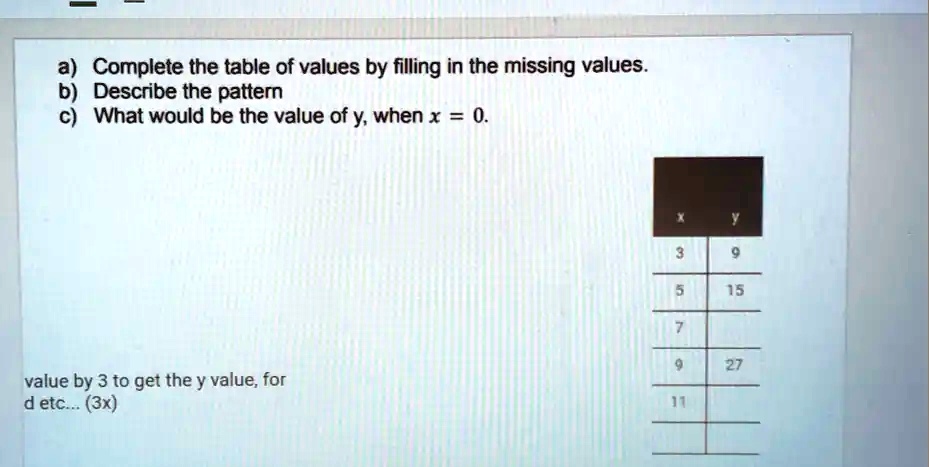 SOLVED: a) Complete the table of values by filling in the missing values: b) Describe the ...