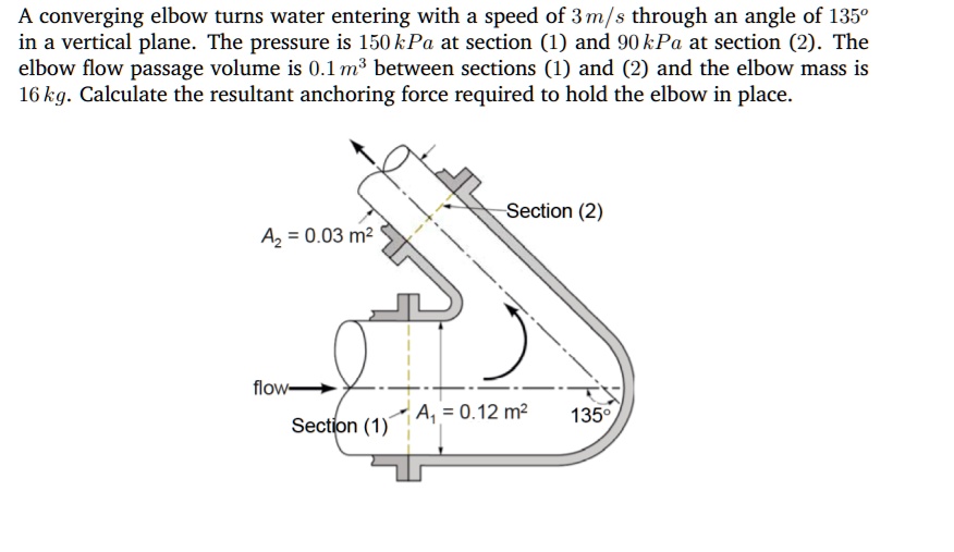 SOLVED: A converging elbow turns water entering with a speed of 3m/ through an angle of 1359 in ...