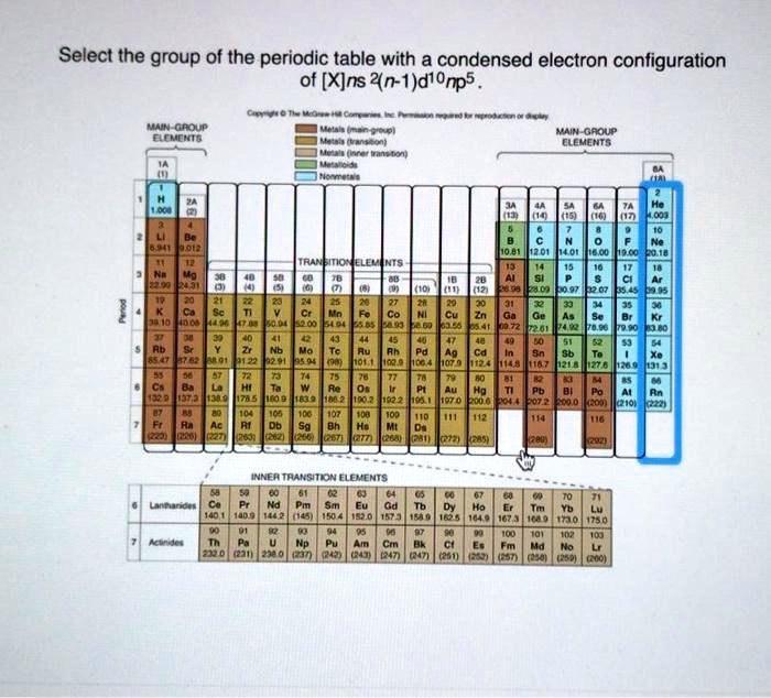 select the group of the periodic table with a condensed electron ...