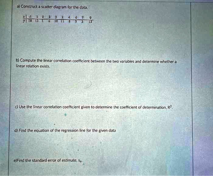 a) Construct a scatter diagram for the data. 8 8 3 3 2 4 6 7 0 12 10 13 16 36 13 8 3 2 15 b ...