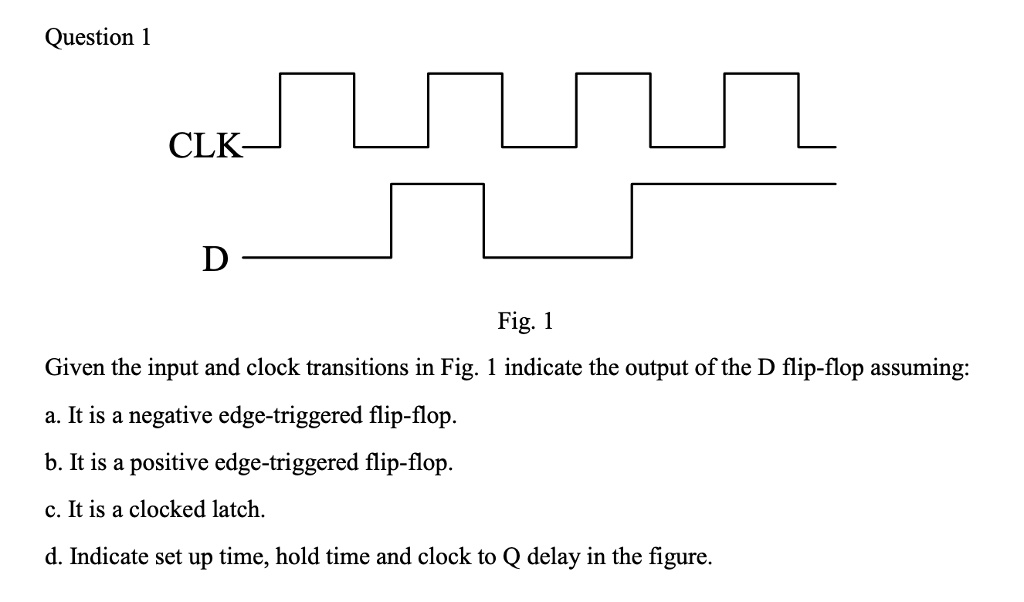 Solved Clk D Fig 1 Given The Input And Clock Transitions In Fig 1 Indicate The Output Of The 4446