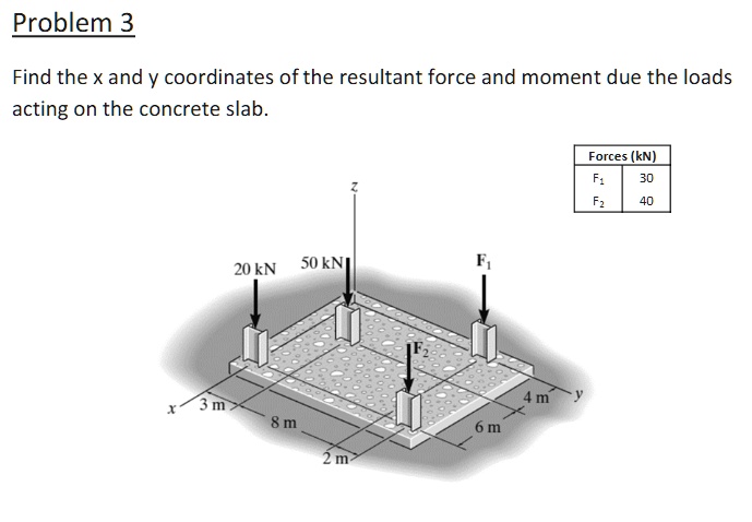 Problem 3 Find the x and y coordinates of the resultant force and ...