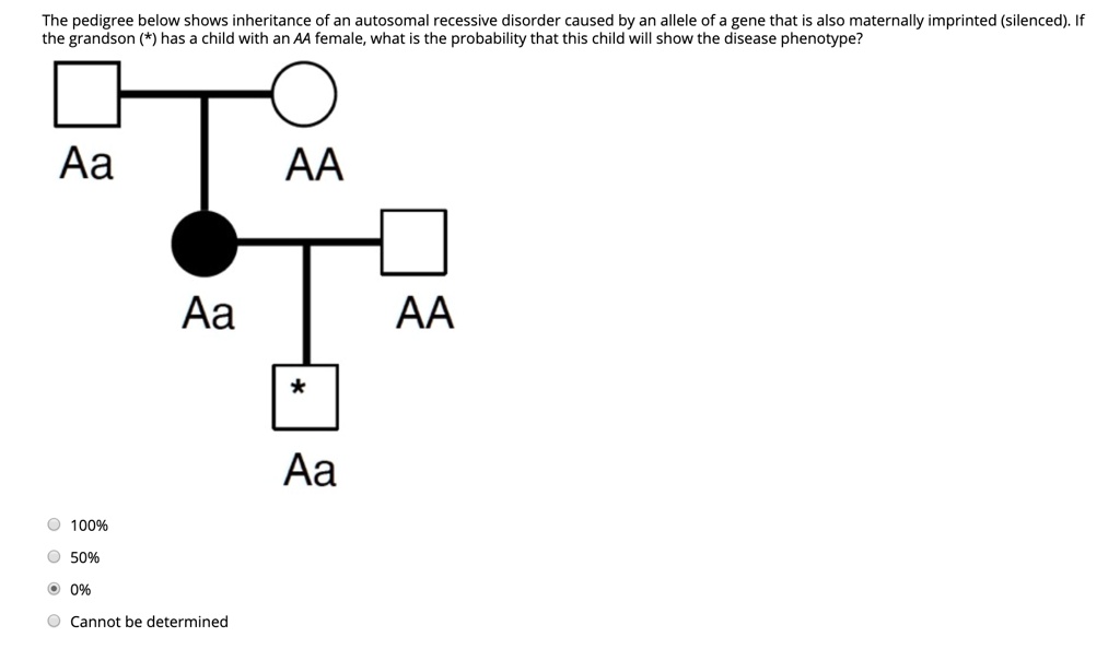 SOLVED: The pedigree below shows inheritance of an autosomal recessive ...