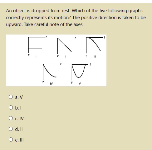 An object is dropped from rest: Which of the five following graphs ...