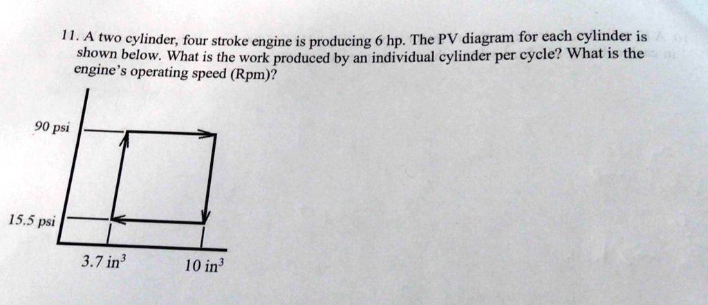 SOLVED: A two cylinder, four stroke engine is producing 6hp. The PV ...