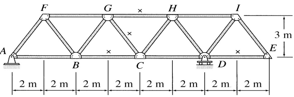 SOLVED: 'Draw the influence lines for the axial force in member GC of ...