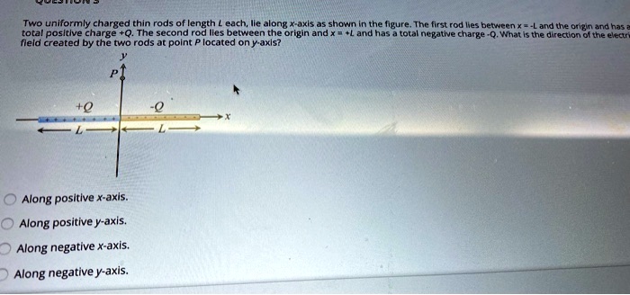 two uniformly charged thin rods of length eachile blong keaisaeshoxin ...