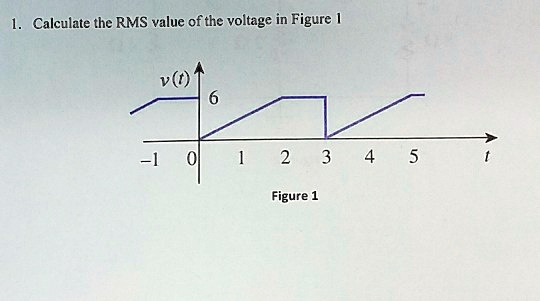 SOLVED: Calculate the RMS value of the voltage in Figure 1.