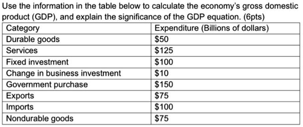 SOLVED: Use the information in the table below to calculate the economy ...