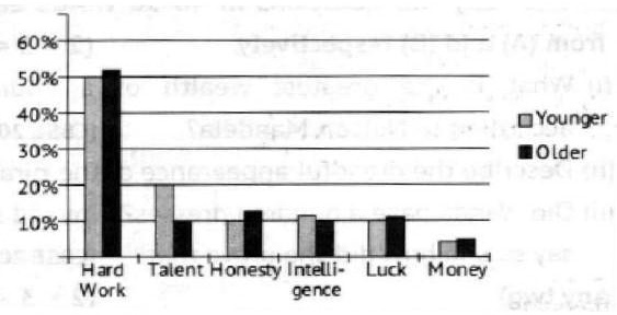 the bar graph given below contains data related to the peoples opinion ...