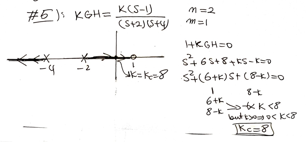 Assume The Open Loop Transfer Function Is Not Given But The Root Locus Plots Are Given As