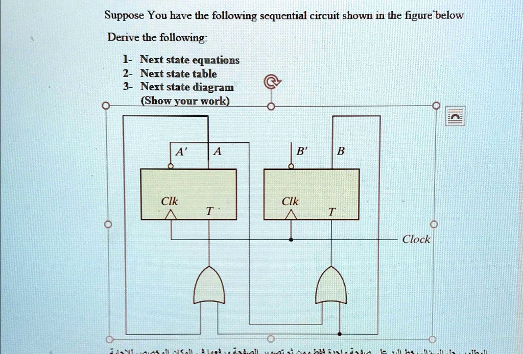 SOLVED: Suppose you have the following sequential circuit shown in the figure below. Derive the ...