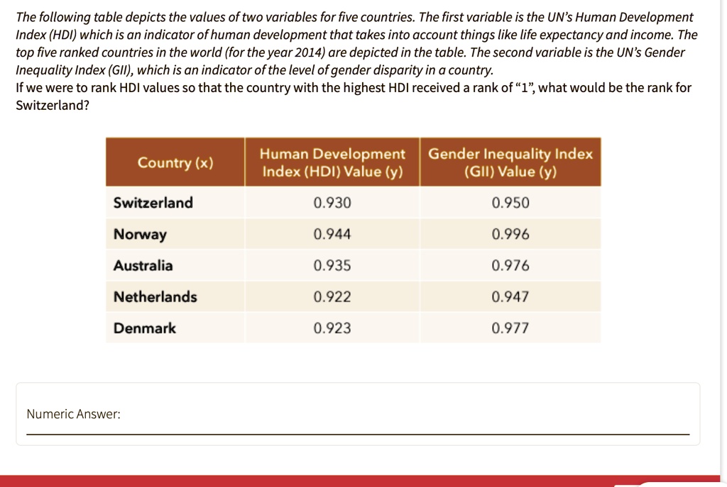 the following table depicts the values of two variables for five ...