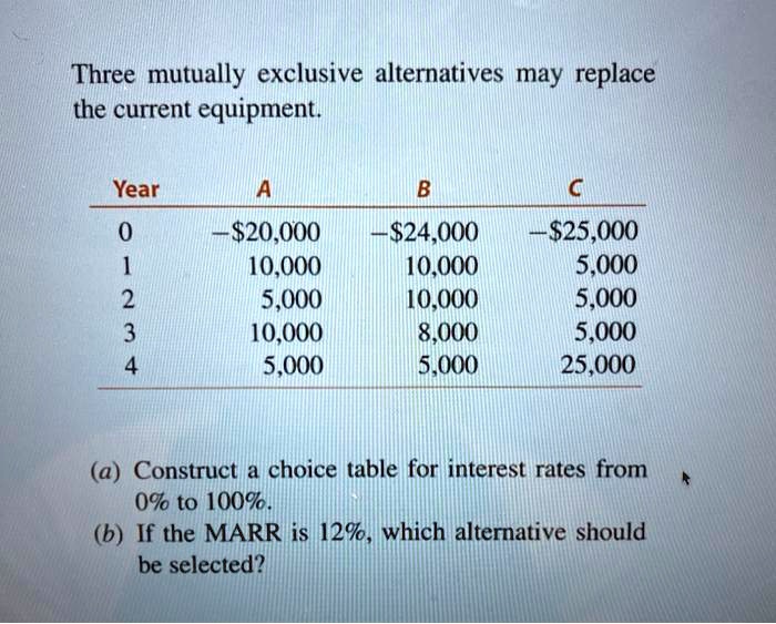 Three mutually exclusive alternatives may replace the current equipment ...