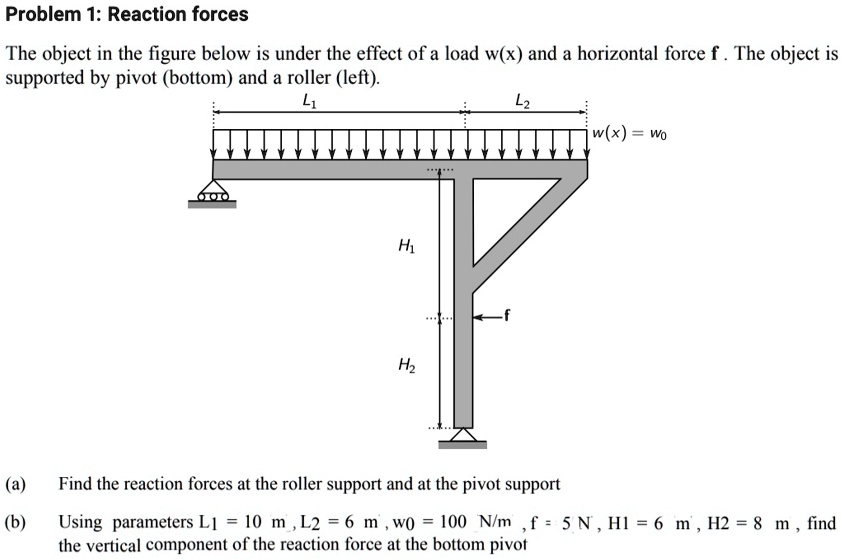 SOLVED: Problem 1: Reaction Forces The object in the figure below is under the effect of a load ...