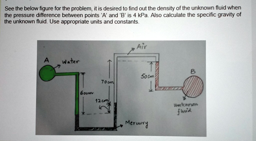 SOLVED: See the below figure for the problem; it is desired to find out ...