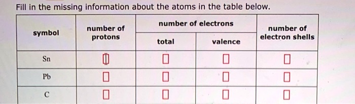 fill in the missing information about the atoms in the table below number of electrons number of ...