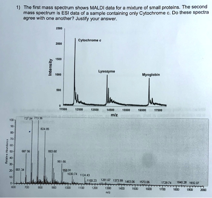 the first mass spectrum shows maldi data for a mixture of small ...