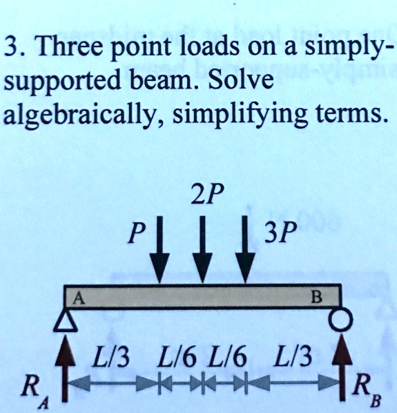 3. Three point loads on a simply-supported beam. Solve algebraically, simplifying terms. 2P P 3P ...