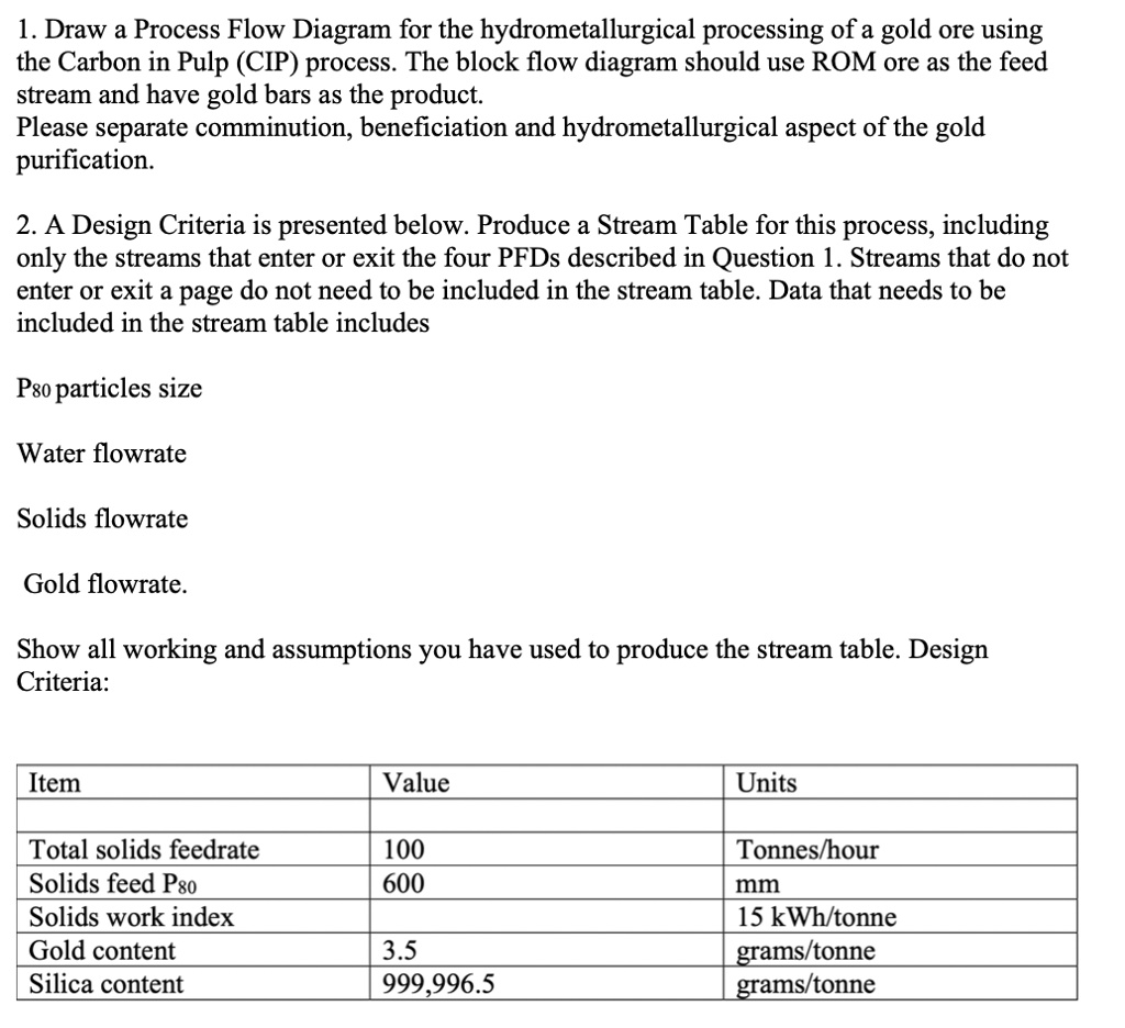 SOLVED: 1. Draw a Process Flow Diagram for the hydrometallurgical ...