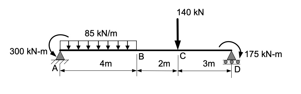 SOLVED: The simply supported beam ABCD shown in the figure below ...